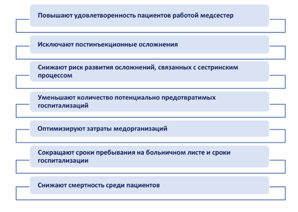 Современные технологии в медицине РК МЦФЭР – Медицина