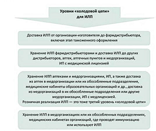 Какая должна быть температура в холодильнике для лекарств МЦФЭР – Медицина
